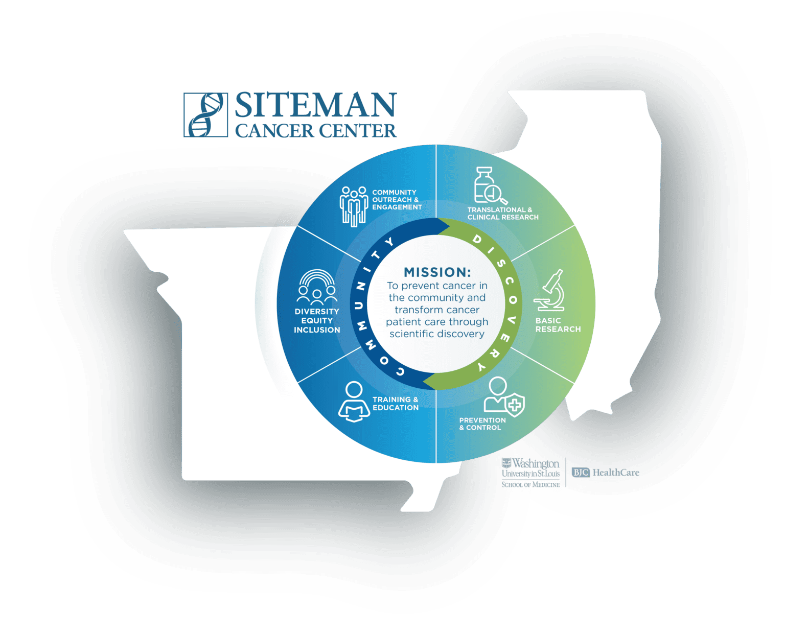 Mission, Vision, History & Milestones - Siteman Cancer Center